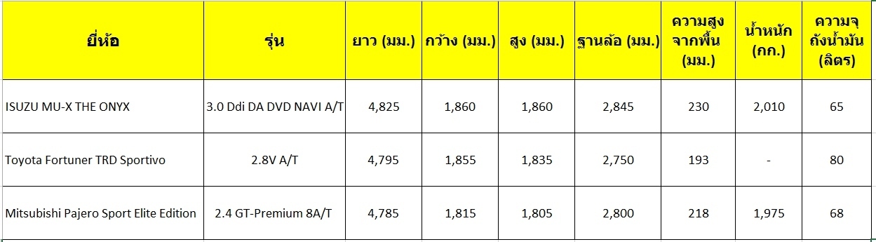 PPV Special Models ประชันโฉมหล่อพิเศษ….อเนกประสงค์ 7 ที่นั่ง | AUTODEFT ข่าวรถยนต์ รีวิวรถ รถ ...